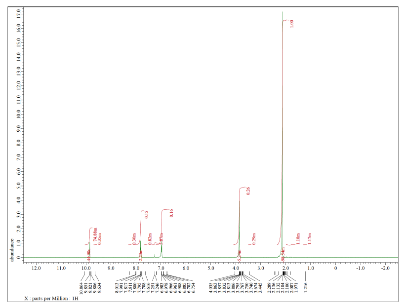 Nmr In Lab